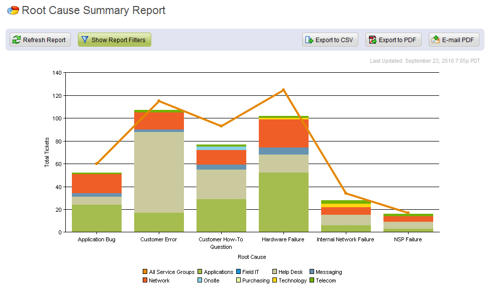 Service Desk Kpi Examples Hot Picture